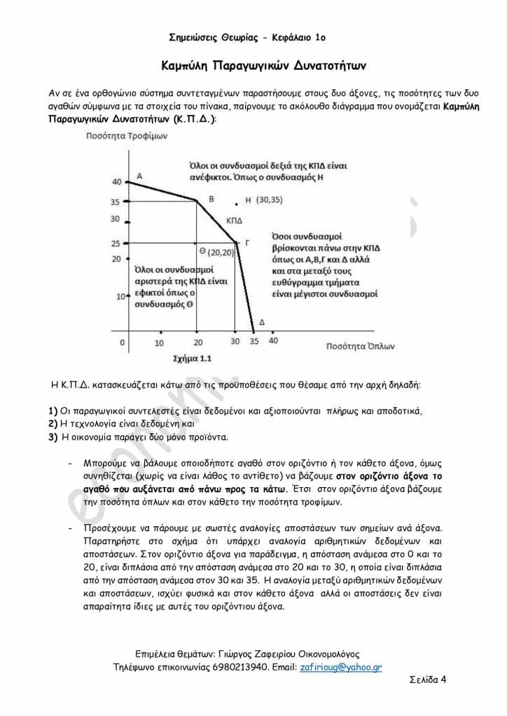 Κεφάλαιο 1ο Σημειώσεις Θεωρίας – Μαθήματα Οικονομίας και Λογιστικής