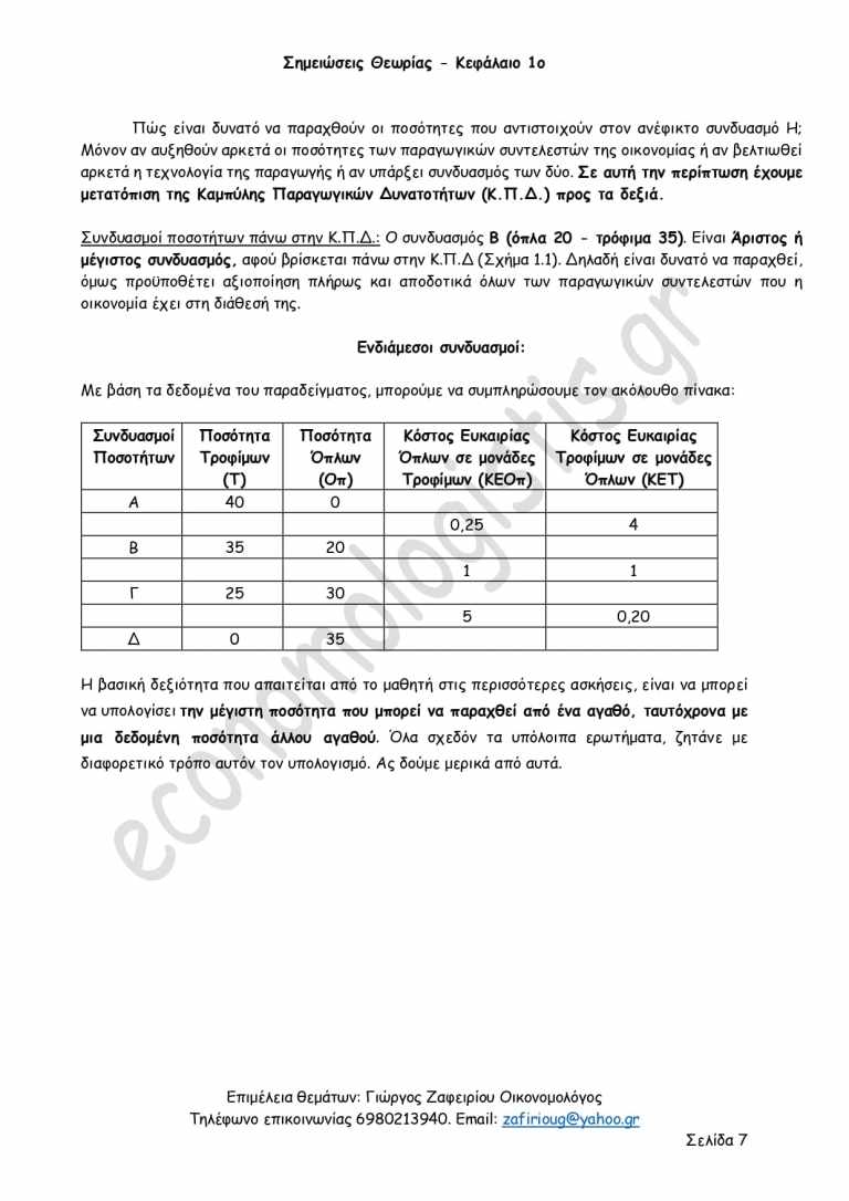 Κεφάλαιο 1ο Σημειώσεις Θεωρίας – Μαθήματα Οικονομίας και Λογιστικής