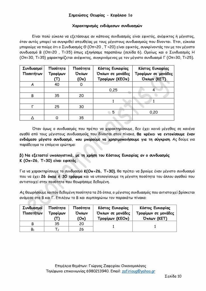 Κεφάλαιο 1ο Σημειώσεις Θεωρίας – Μαθήματα Οικονομίας και Λογιστικής