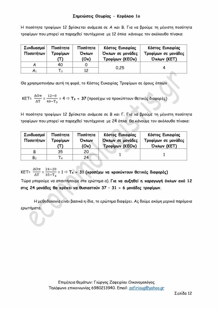 Κεφάλαιο 1ο Σημειώσεις Θεωρίας – Μαθήματα Οικονομίας και Λογιστικής