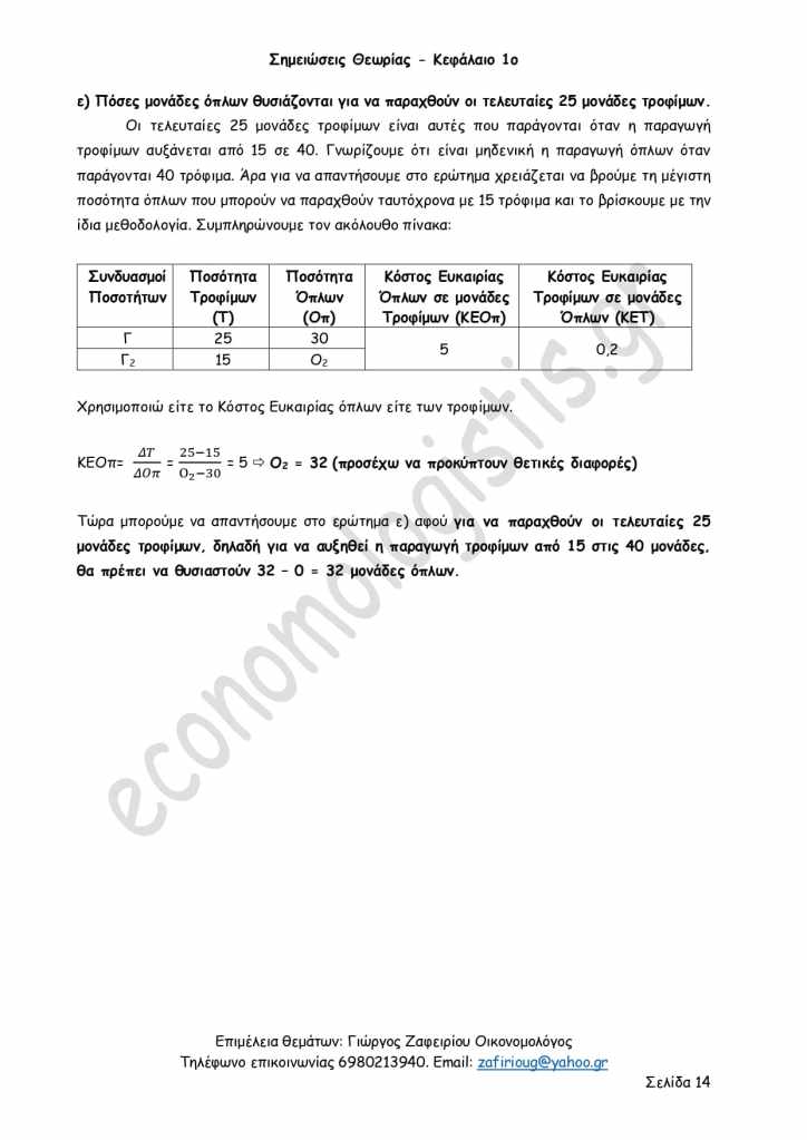 Κεφάλαιο 1ο Σημειώσεις Θεωρίας – Μαθήματα Οικονομίας και Λογιστικής