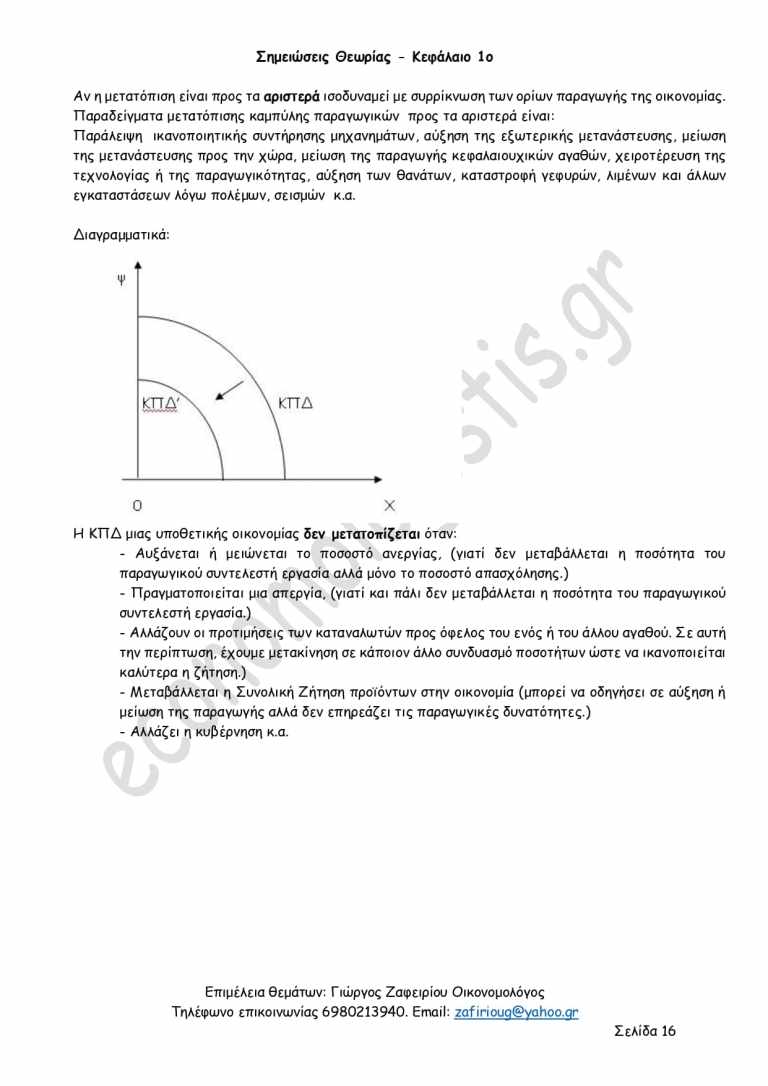 Κεφάλαιο 1ο Σημειώσεις Θεωρίας – Μαθήματα Οικονομίας και Λογιστικής