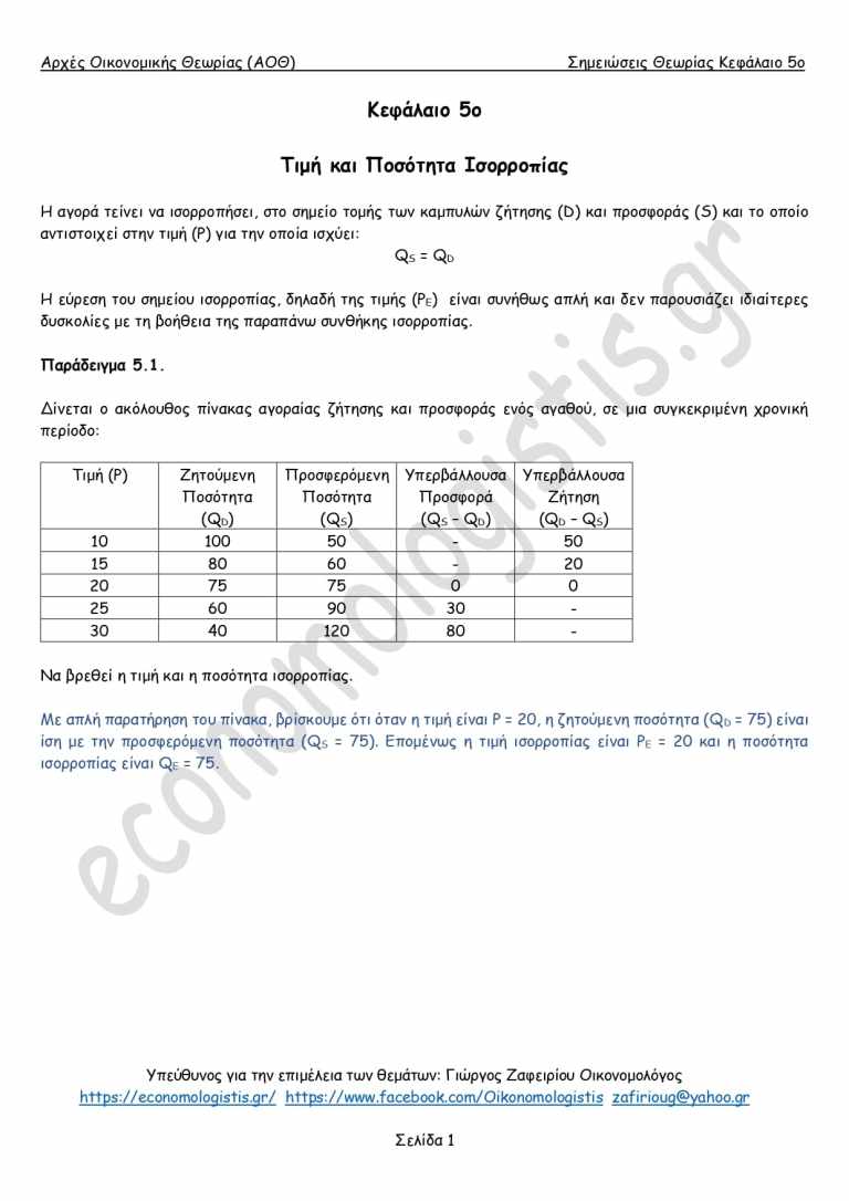 Κεφάλαιο 5ο Σημειώσεις Θεωρίας – Μαθήματα Οικονομίας και Λογιστικής