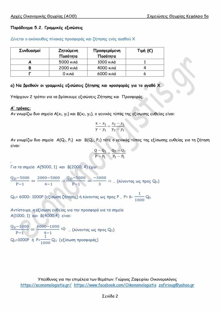 Κεφάλαιο 5ο Σημειώσεις Θεωρίας – Μαθήματα Οικονομίας και Λογιστικής