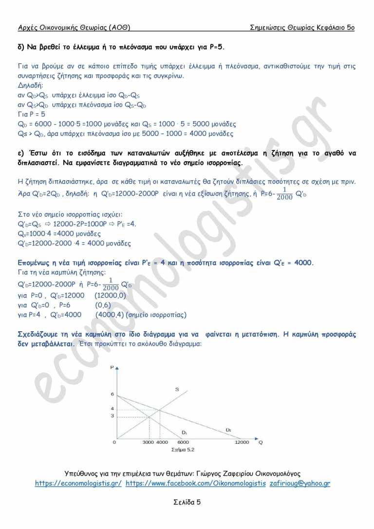 Κεφάλαιο 5ο Σημειώσεις Θεωρίας – Μαθήματα Οικονομίας και Λογιστικής
