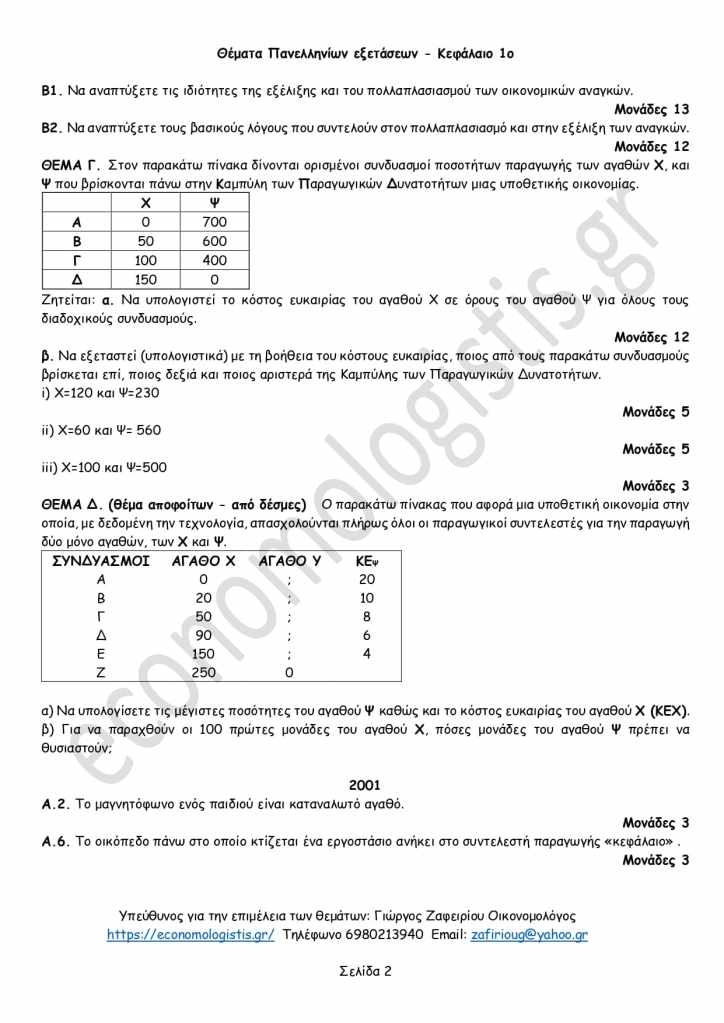 Κεφάλαιο 1ο Θέματα Εξετάσεων – Μαθήματα Οικονομίας και Λογιστικής