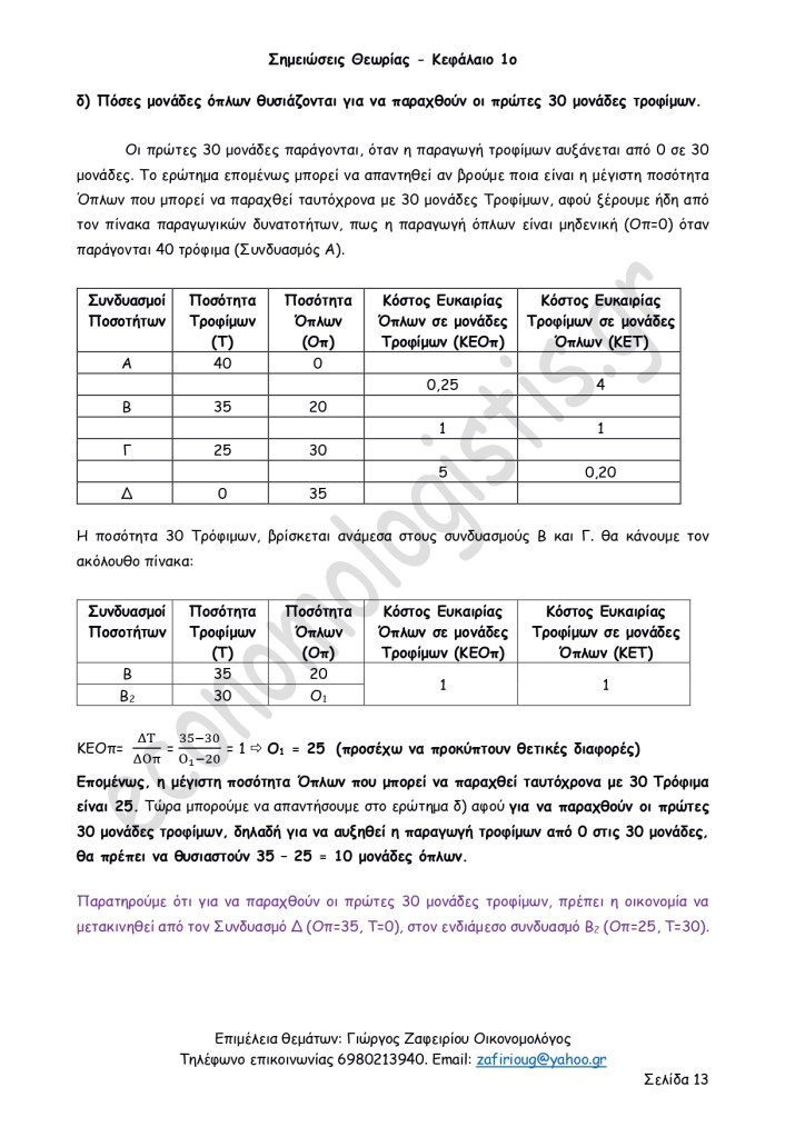 Κεφάλαιο 1ο Σημειώσεις Θεωρίας – Μαθήματα Οικονομίας και Λογιστικής
