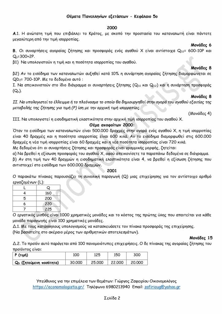 Κεφάλαιο 5ο θέματα εξετάσεων – Μαθήματα Οικονομίας και Λογιστικής